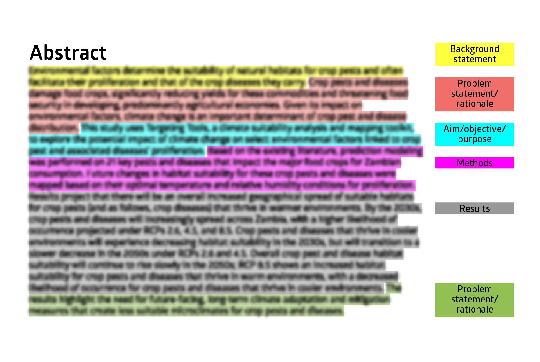 Preprints: What you need to know before posting your work